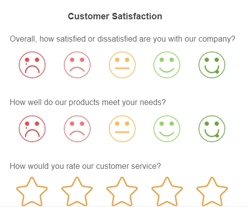 7 Customer Satisfaction Metrics You Should Measure