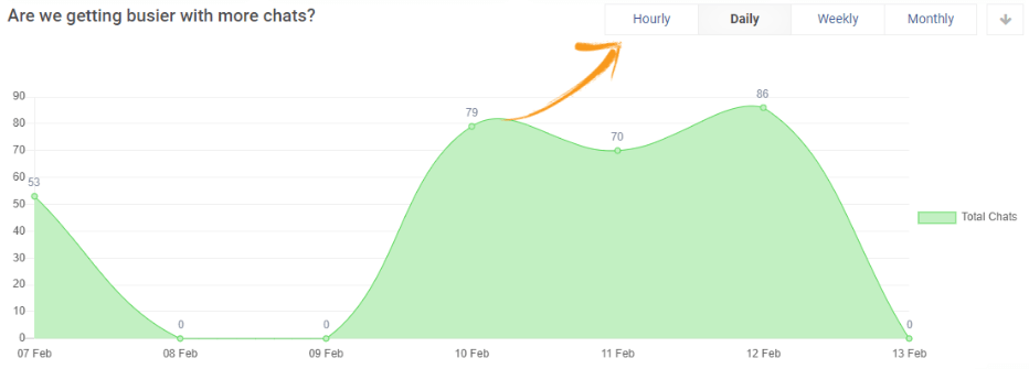 13 Live Chat Metrics (KPIs) to Measure its Performance - Chat Blog