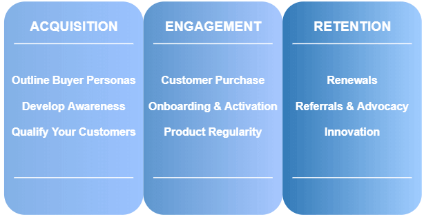 9 Stages of the SaaS Customer Lifecycle