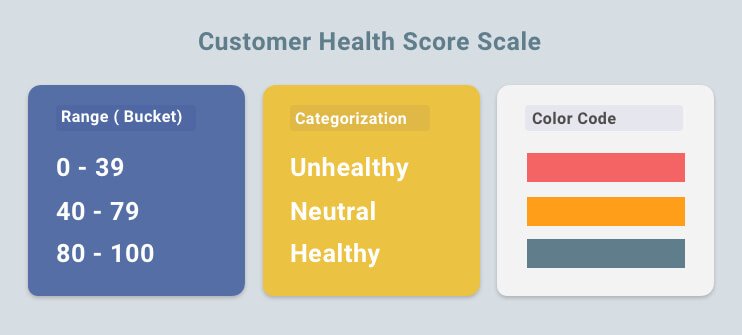 The 15 Customer Success Metrics & KPIs [How to Measure & Improve]
