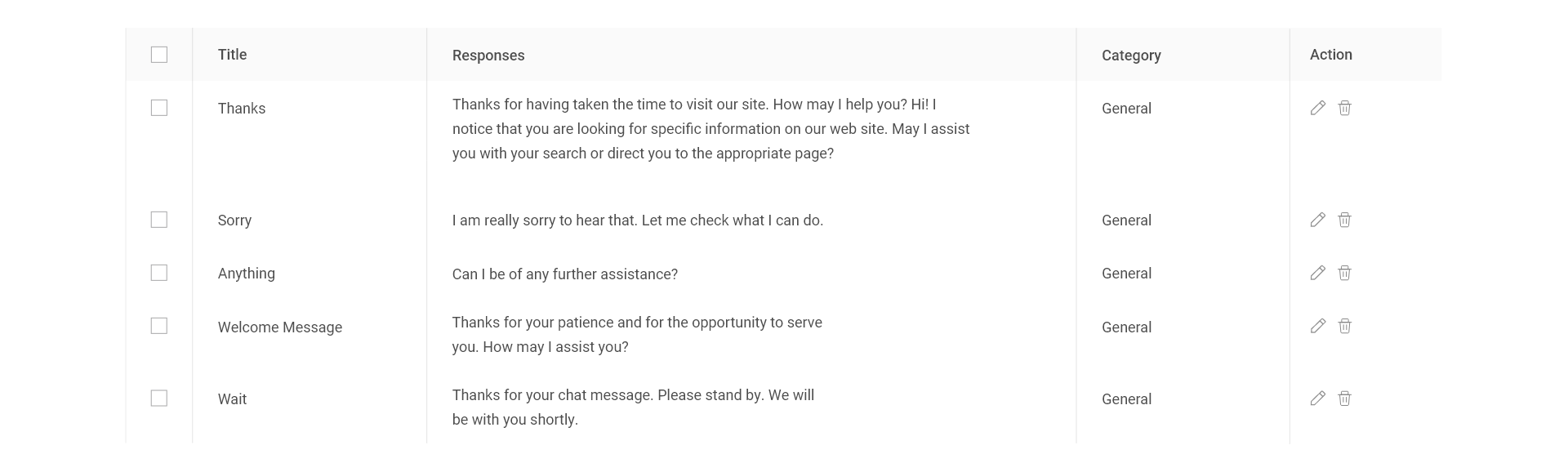 50 Best Live Chat Canned Responses Examples
