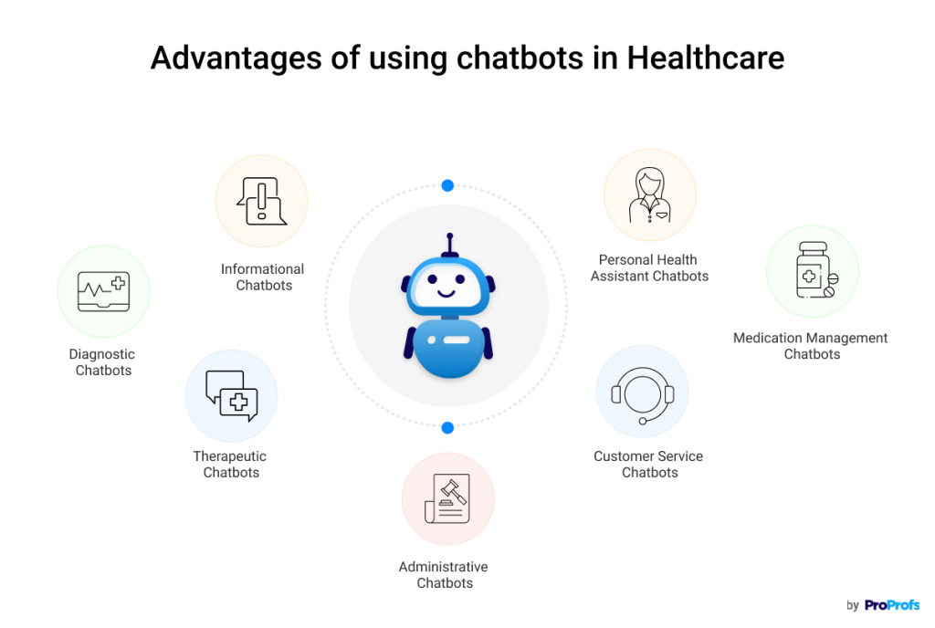 Use Cases of Healthcare Chatbots: A Detailed Guide 2024
