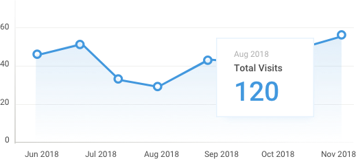 Live Chat Reports & Analytics for Data-Driven Insights